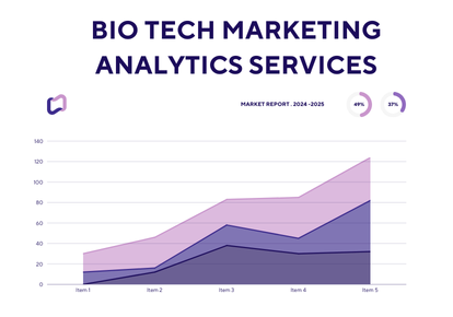 The Value of Bio Tech Marketing Analytics Services for Data-Driven ...